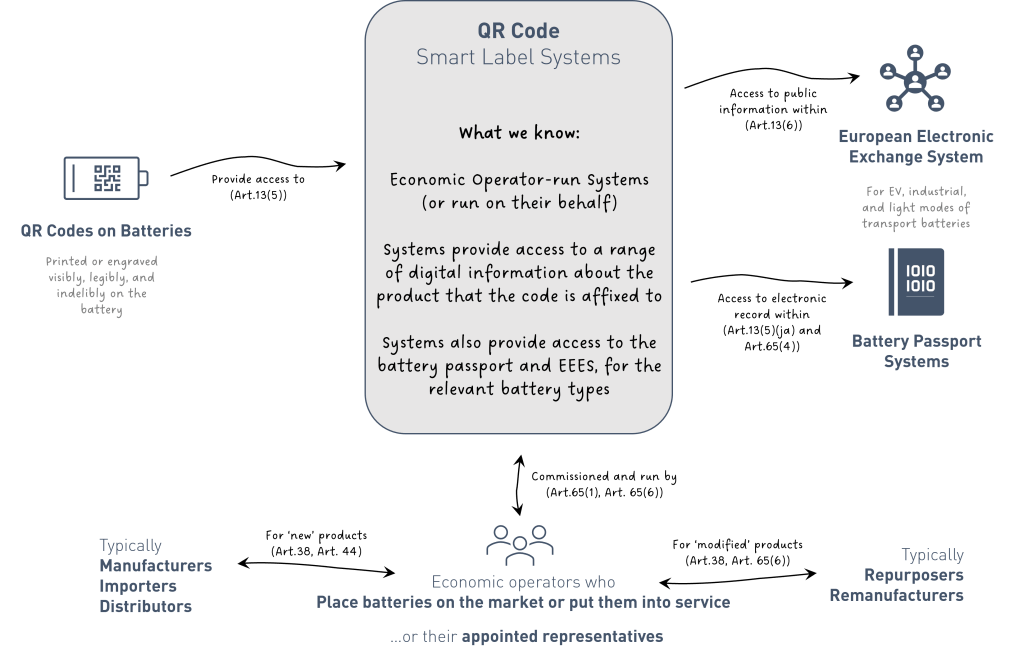 Battery Passports – Needs and Opportunities – Dr Melanie King ...