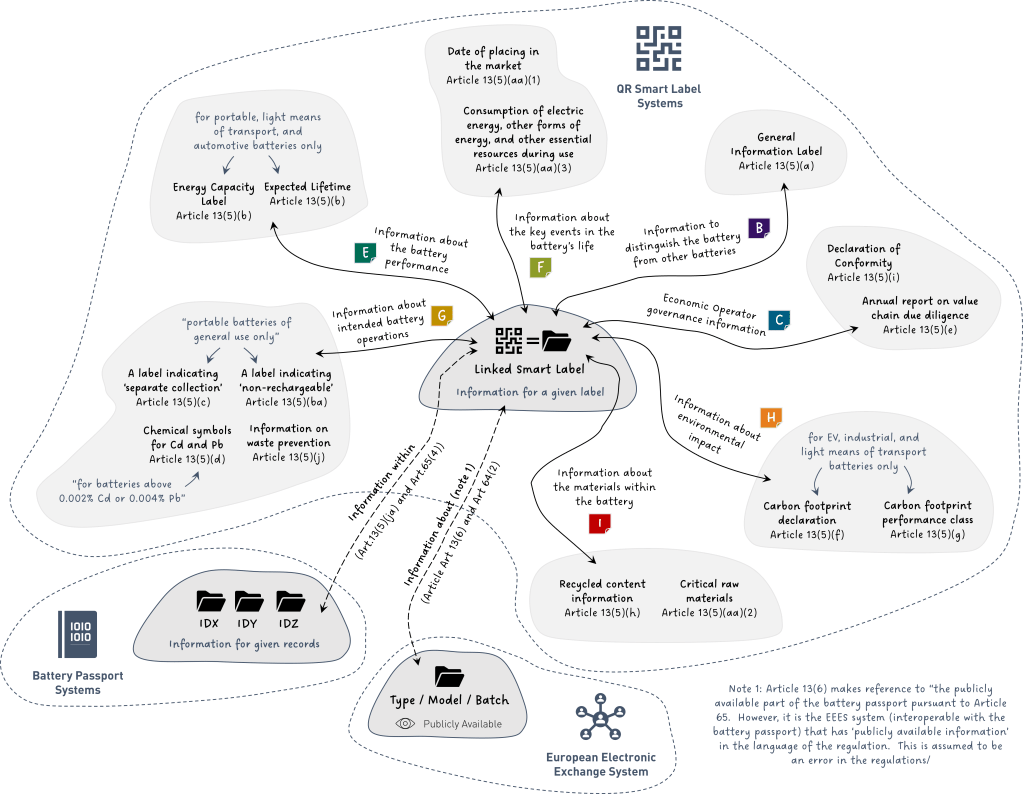 EU Battery Regs (4): QR Smart Labels – Dr Melanie King, Loughborough ...